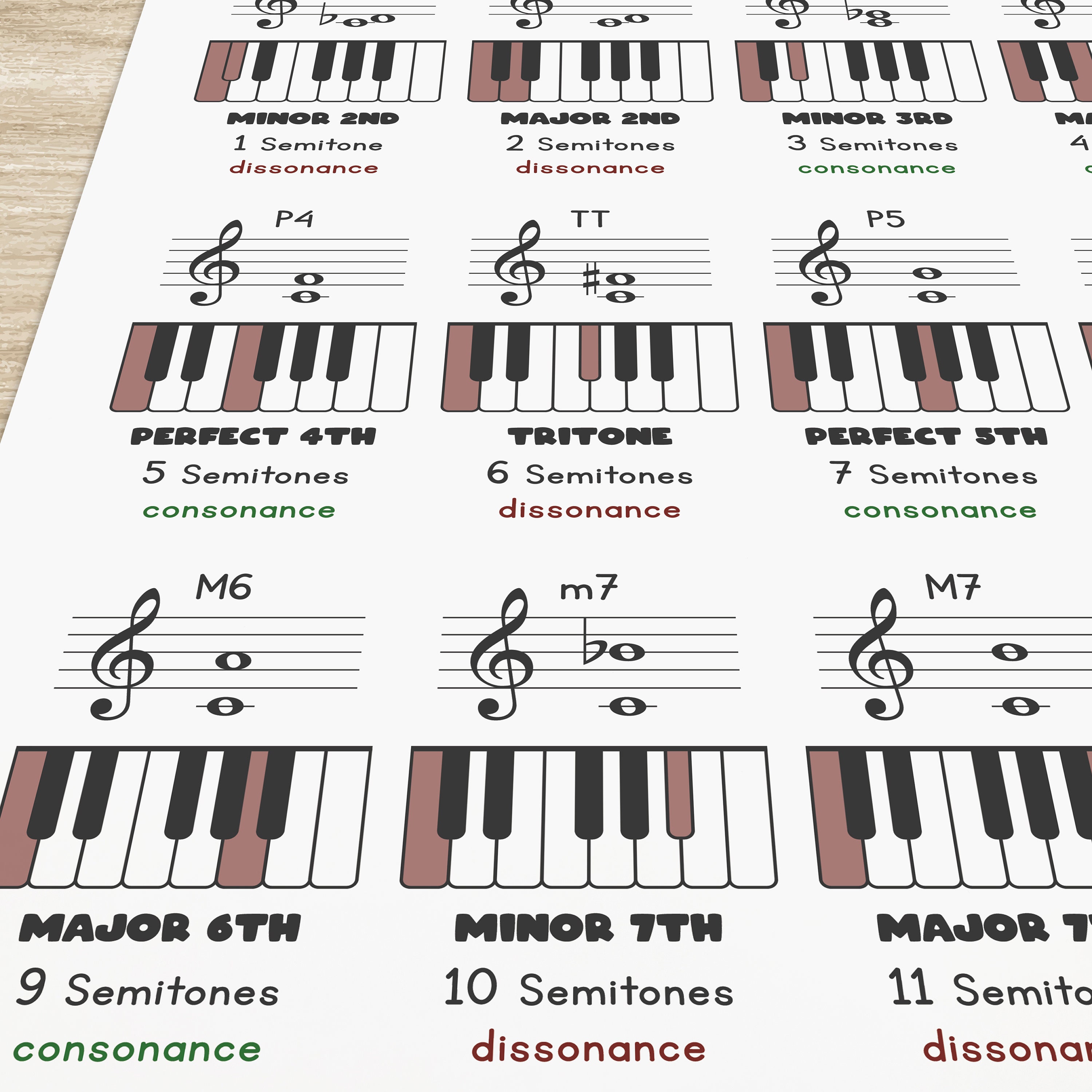 Music Intervals Poster, Piano Intervals, Piano Chord, Music Theory ...