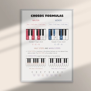 Piano Chords Formula Poster, Piano Lesson Wall Art for Students, Kids ...