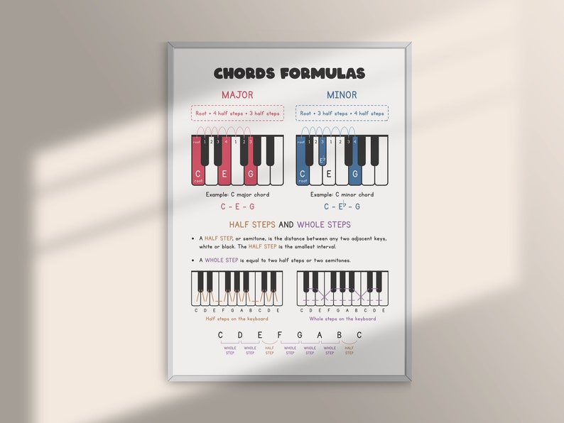 Piano Chords Formula Poster, Piano Lesson Wall Art for Students, Kids ...