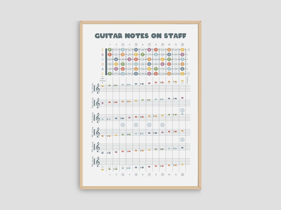 Guitar Notes Chart: Music Theory Poster, Printable Wall Art (PDF) - Etsy