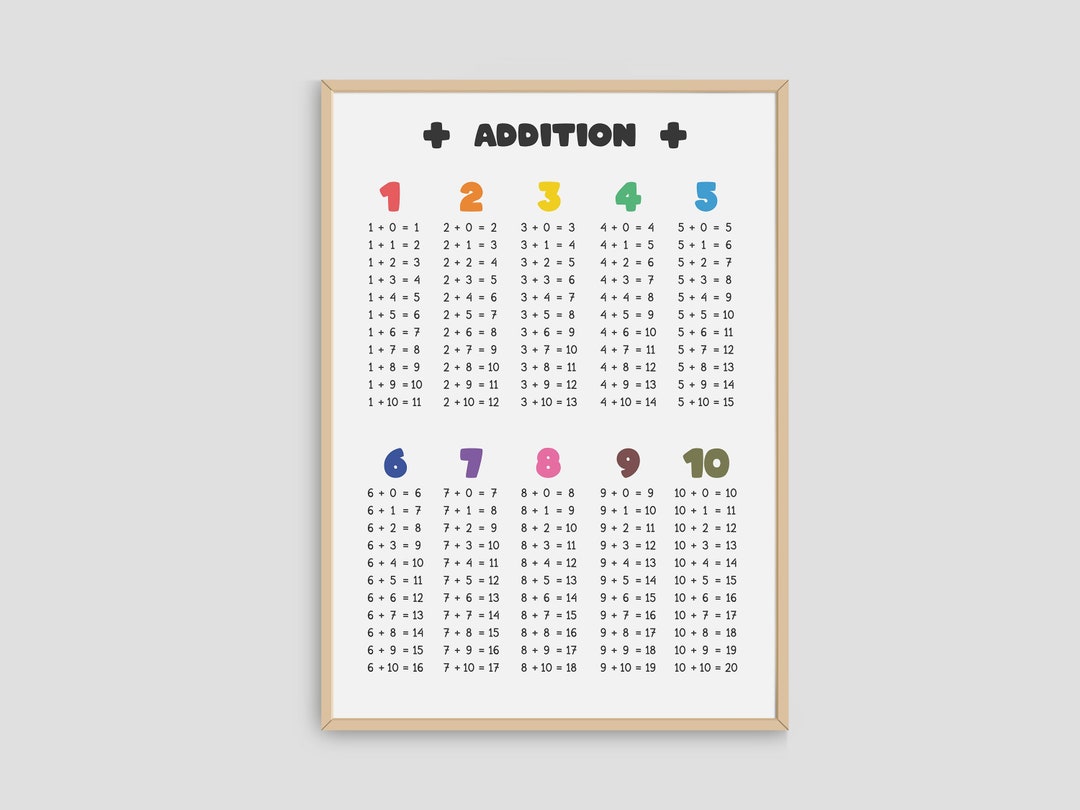 Addition Table Printable Wall Art, Addition Chart Poster Print ...