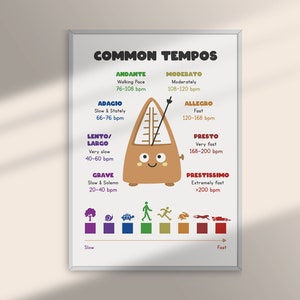 Music Tempos Poster: Music Theory Cheat Sheet, Piano Room Decor ...