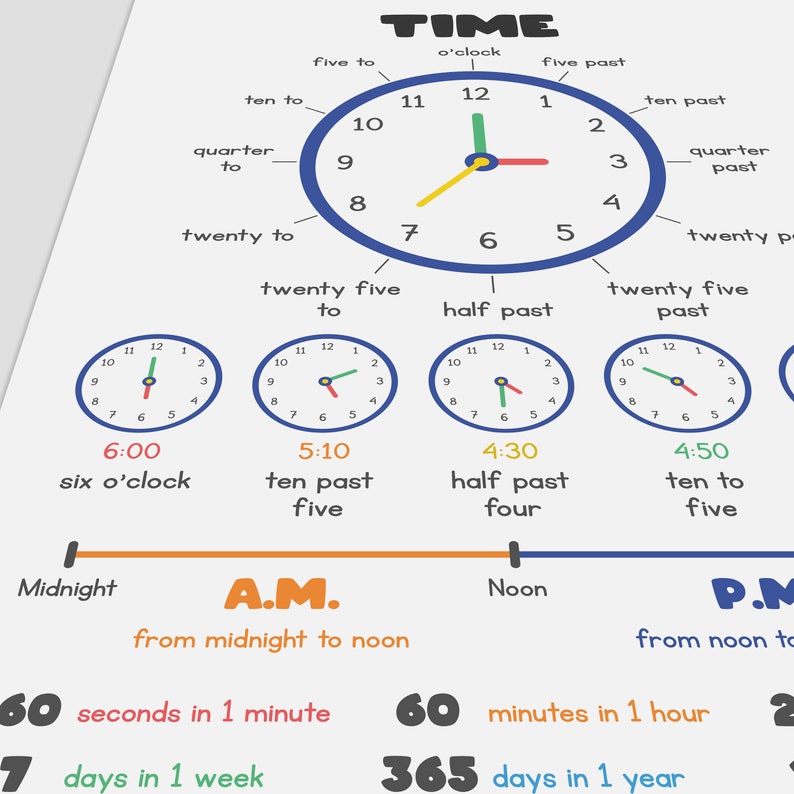 Telling The Time Poster Printable Wall Art Digital Clock Montessori