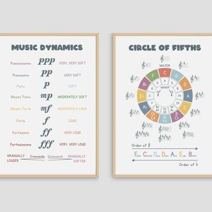 Guitar Theory Posters: Music Room Decor, Circle of Fifths (PDF Bundle ...