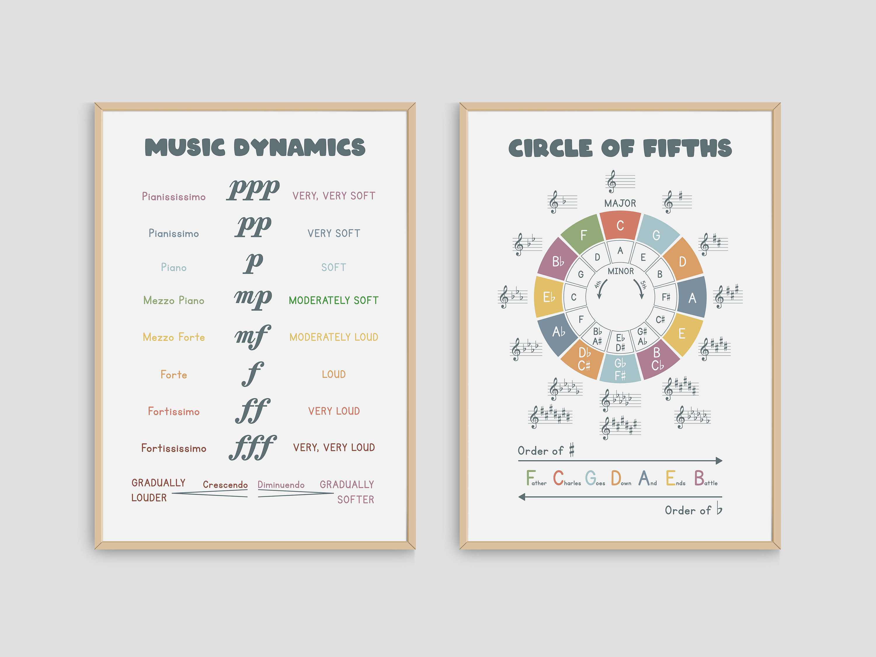 Guitar Theory Posters: Music Room Decor, Circle of Fifths (PDF Bundle ...