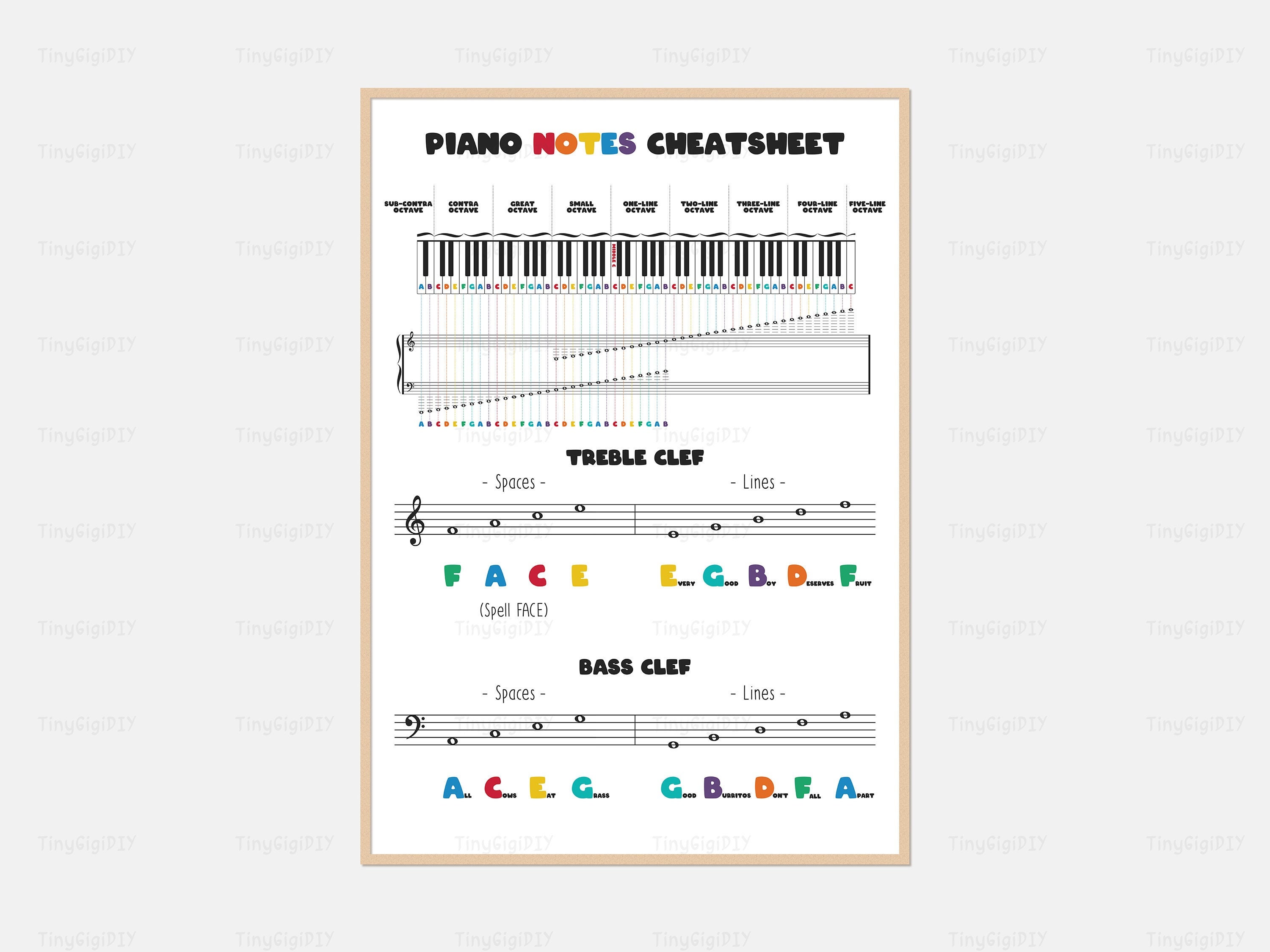 Piano Keyboard Music Theory Cheat Sheet Music Education Wall - Etsy ...