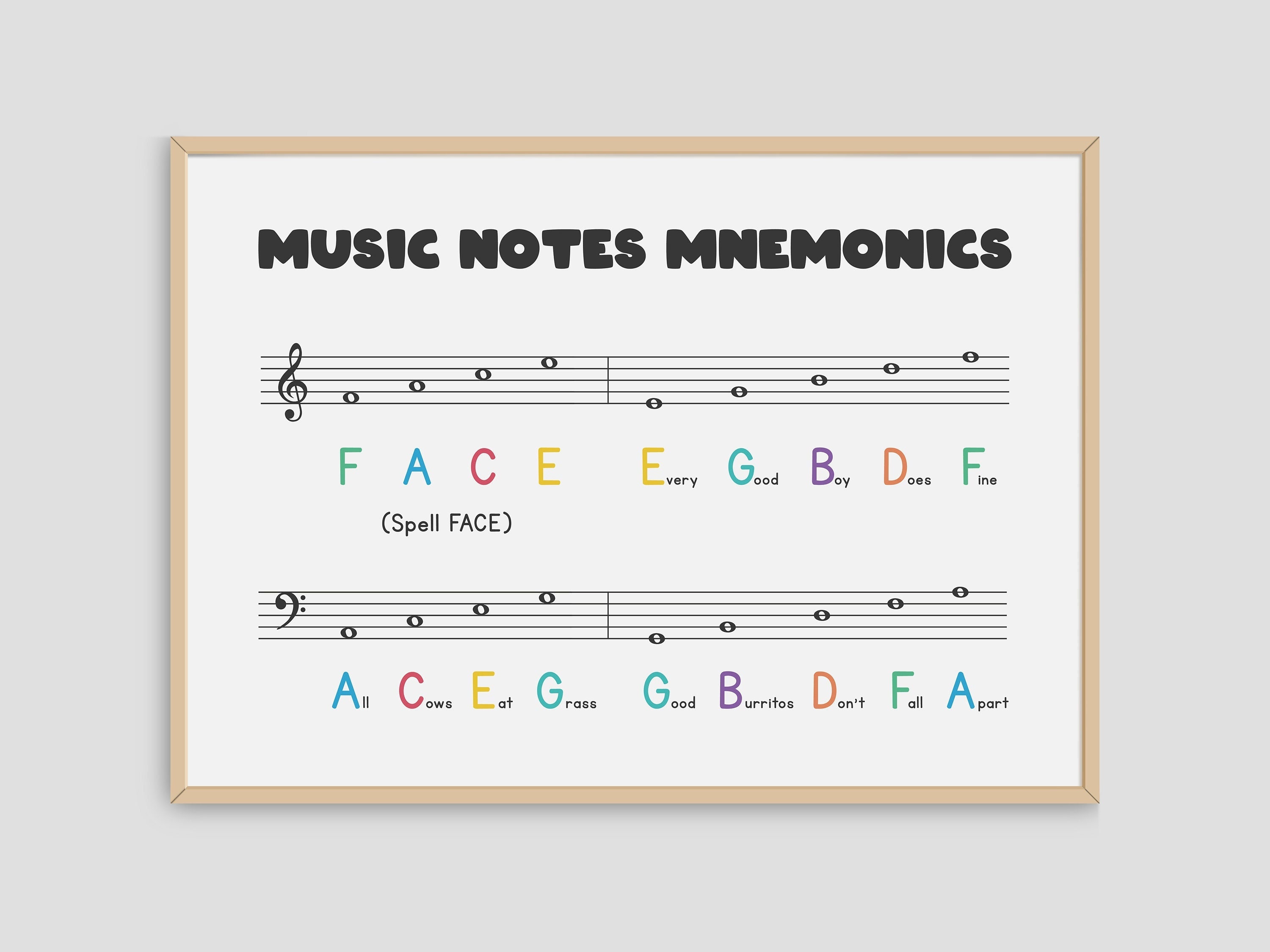 Music Notes Mnemonic Chart: Treble & Bass Clef Poster (digital Download ...