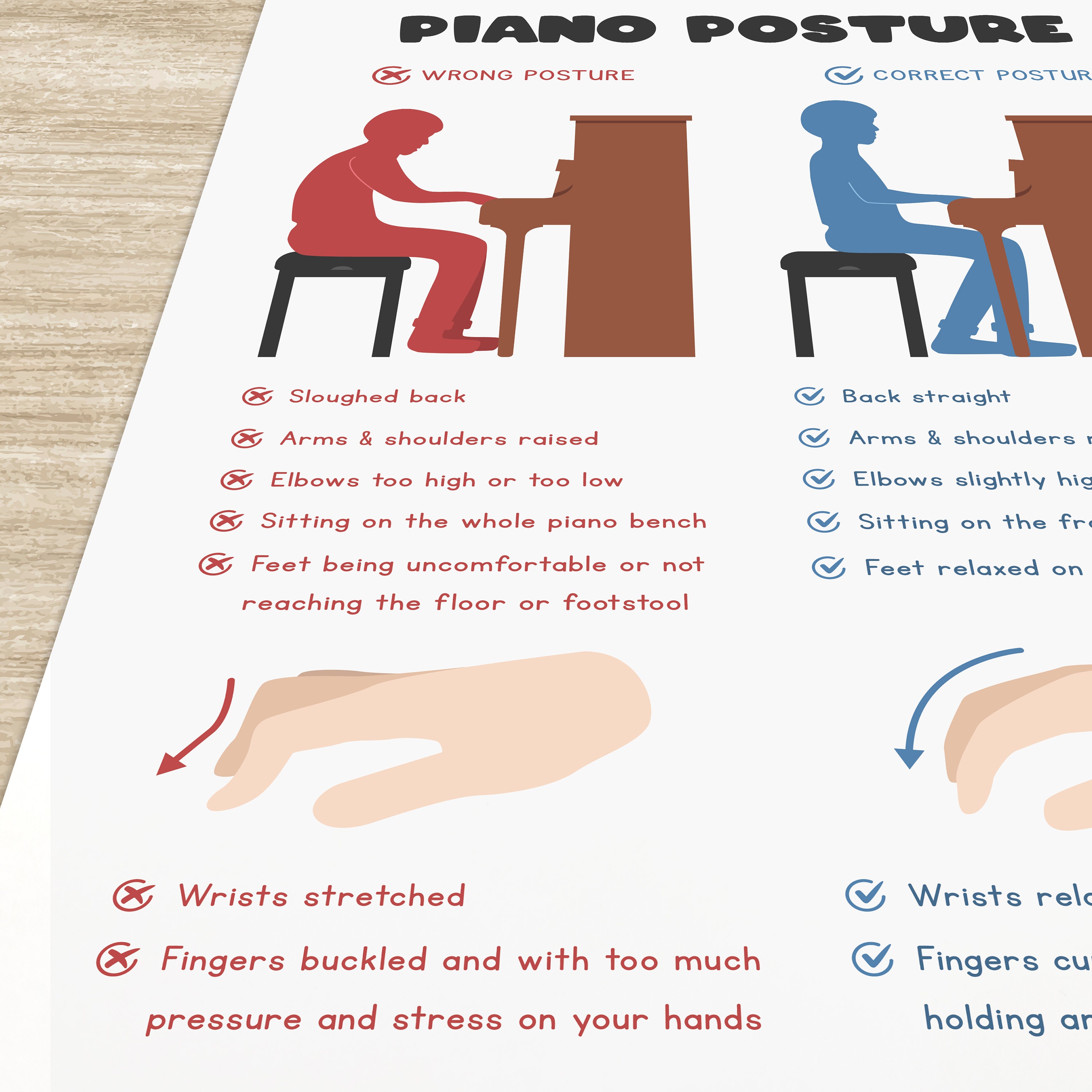 Piano Posture Poster, Piano Lesson Wall Art for Students, Kids, Music ...