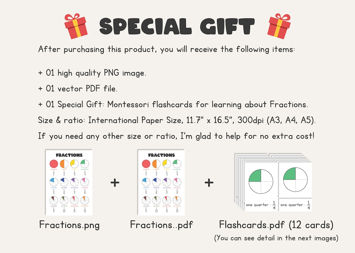 Fractions Poster: Montessori Math Classroom Decor (printable Wall Art ...