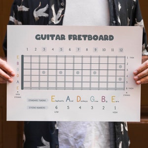 Guitar Fretboard Chart: Beginner Theory Poster (digital Download) - Etsy