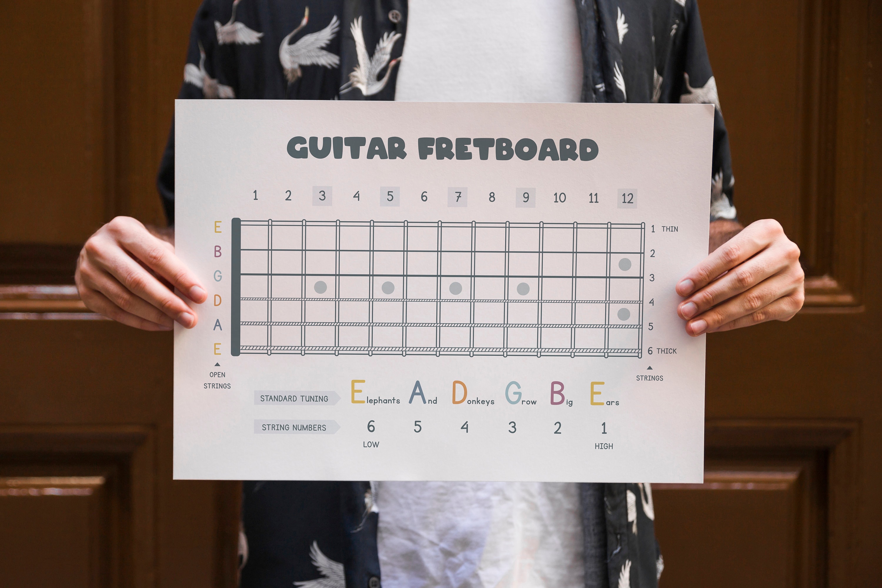 Guitar Fretboard Chart: Beginner Theory Poster (digital Download) - Etsy