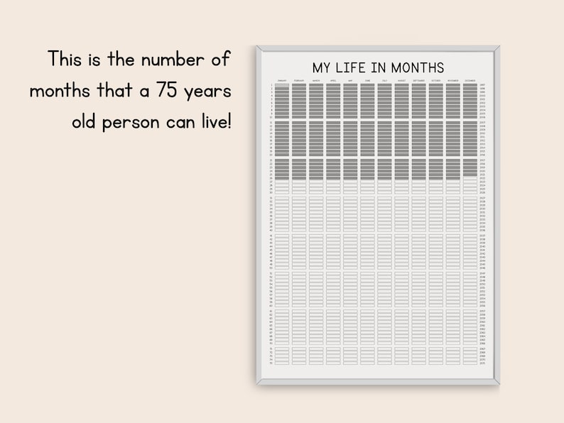 My Life in Months Poster Personalized Life Perpetual Calendar - Etsy