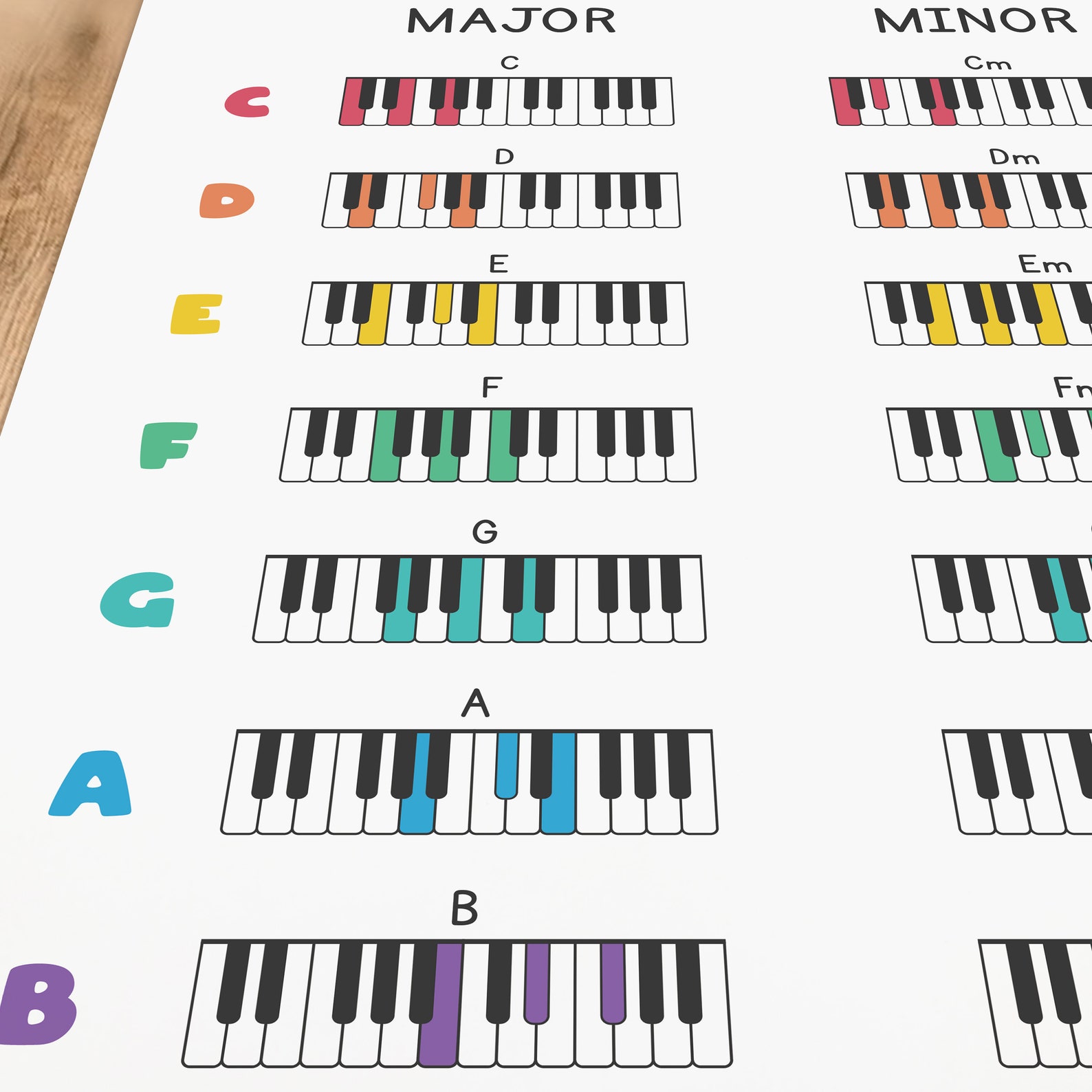 Piano Basic Chords Poster Chord Reference Chart Music - Etsy Australia