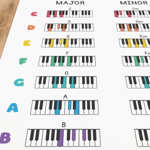 Piano Basic Chords Poster Chord Reference Chart Music - Etsy Australia