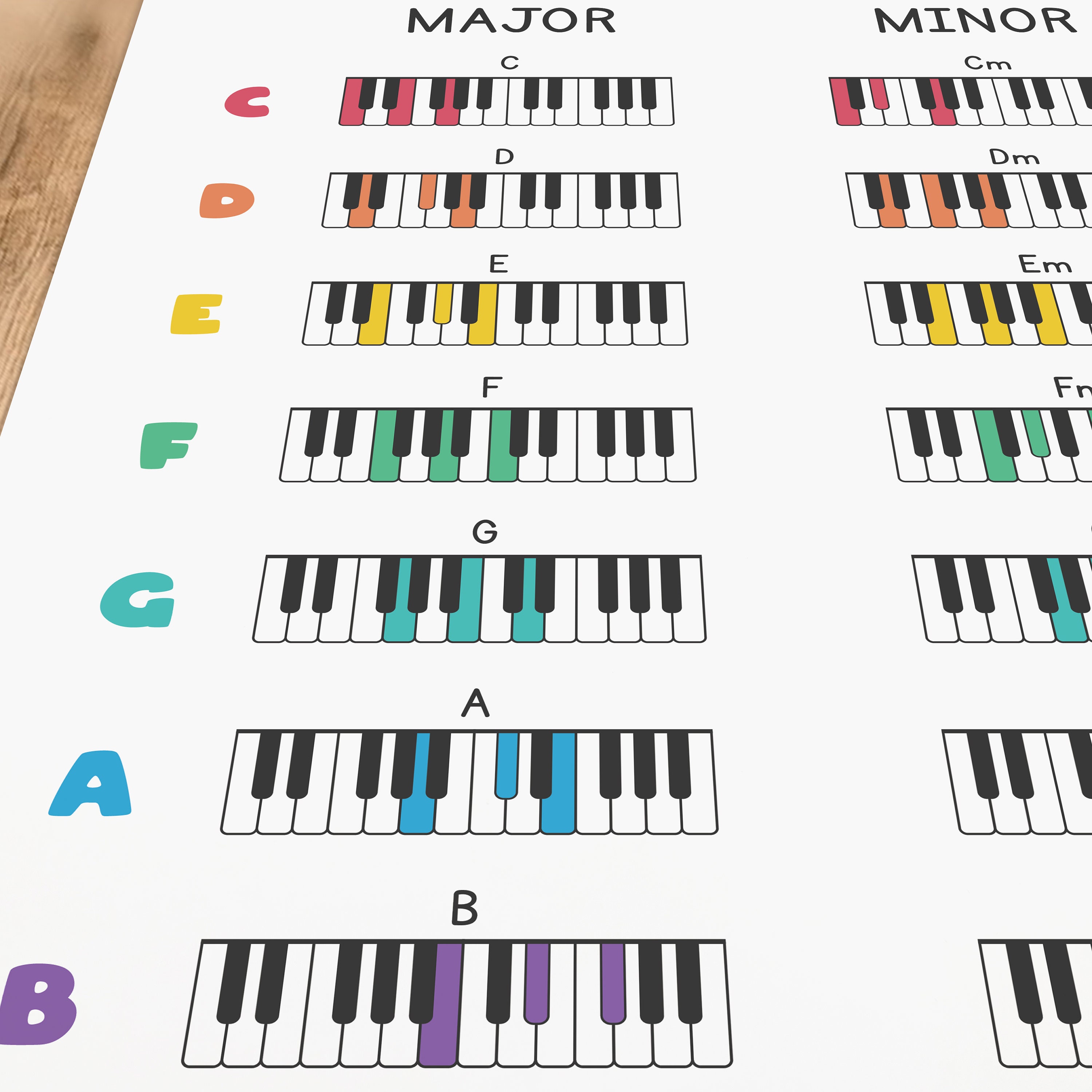 Piano Basic Chords Poster Chord Reference Chart Music - Etsy Australia