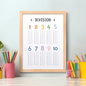 Division Table Printable Poster, Math Classroom Decor Wall Art ...
