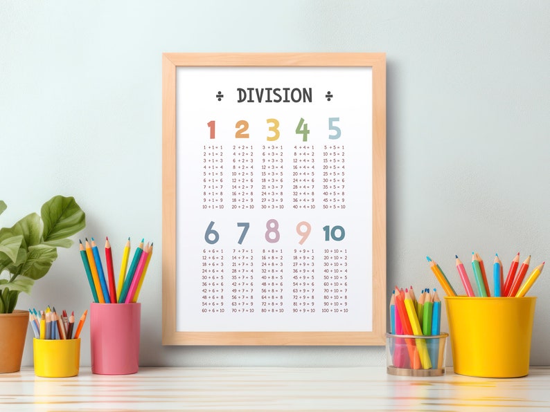 Division Table Printable Poster, Math Classroom Decor Wall Art ...