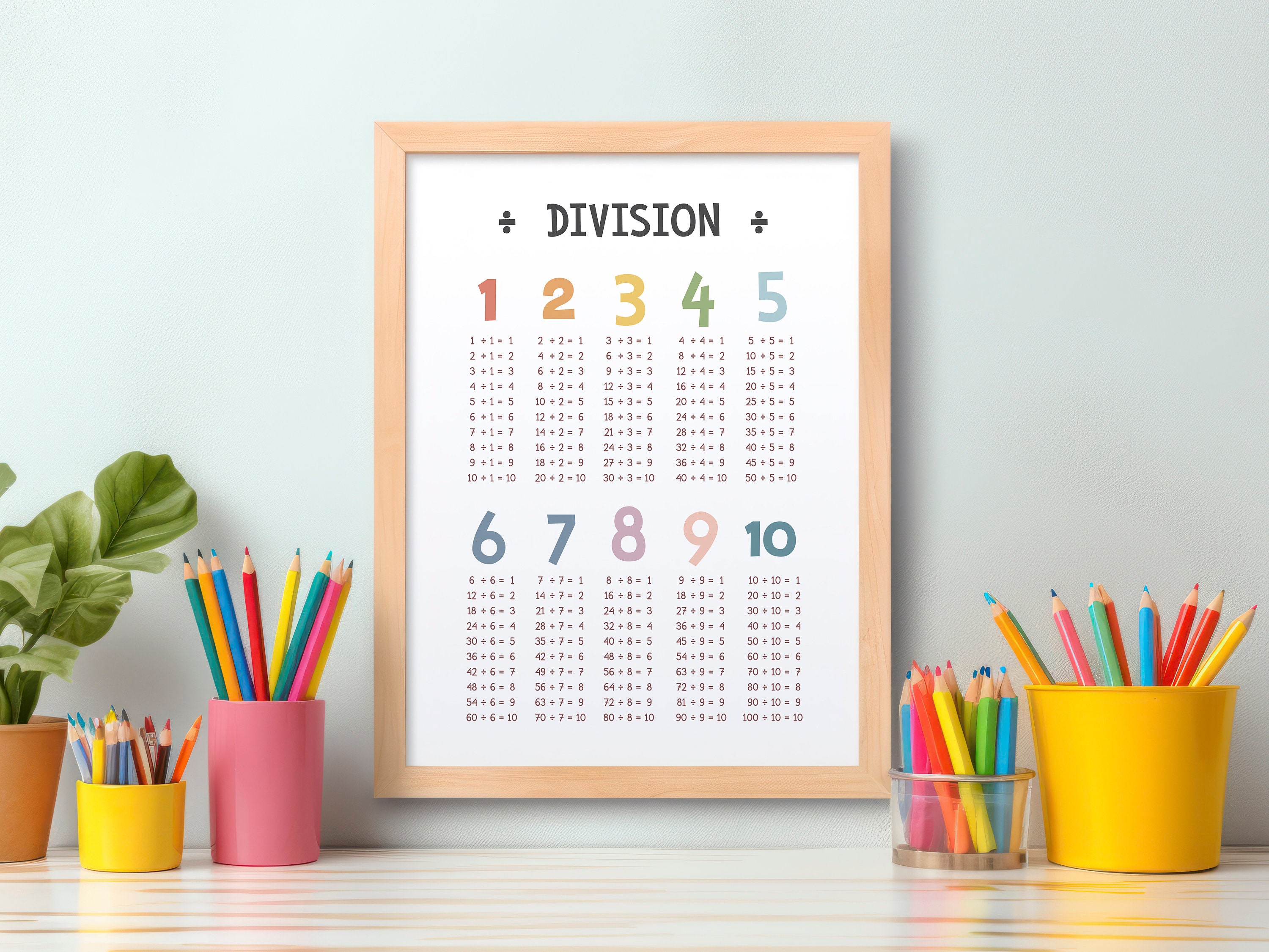 Division Table Printable Poster, Math Classroom Decor Wall Art ...
