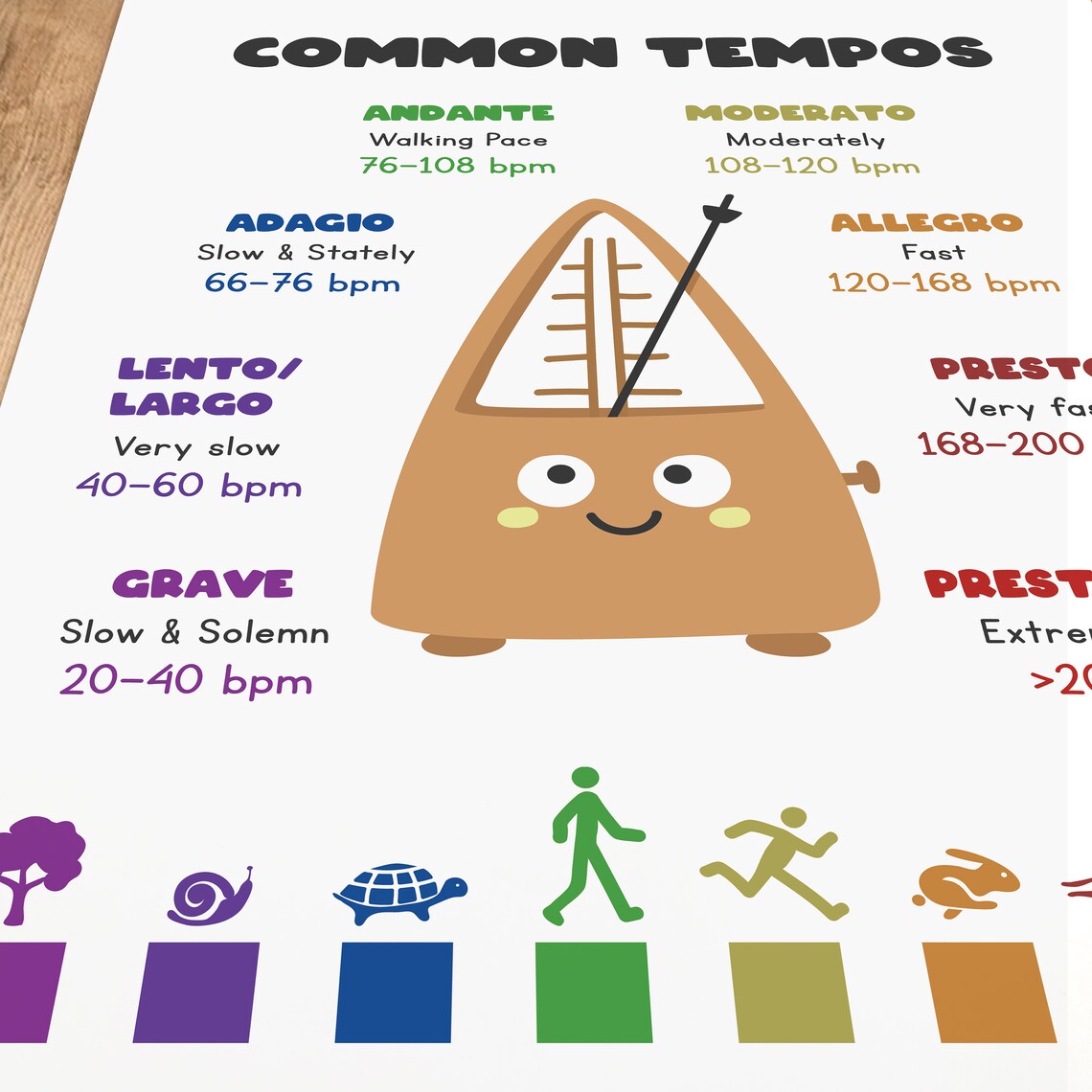 Music Tempos Poster Music Theory Cheat Sheet Music Education - Etsy