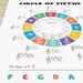 Circle of Fifths Poster: Music Theory Classroom Decor (digital Download ...