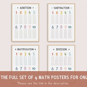 Subtraction Table Printable Poster, Math Classroom Decor Wall Art ...