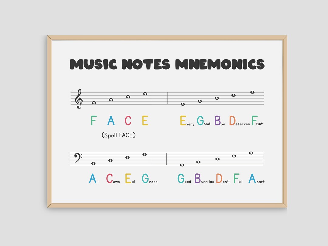 Music Notes on Clefs Cheat Sheet Printable Wall Art Poster - Etsy UK