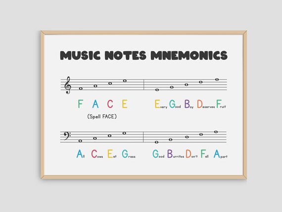 Music Notes on Clefs Cheat Sheet Printable Wall Art Poster - Etsy