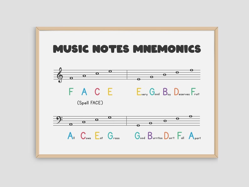 Music Notes on Clefs Cheat Sheet Printable Wall Art Poster - Etsy UK