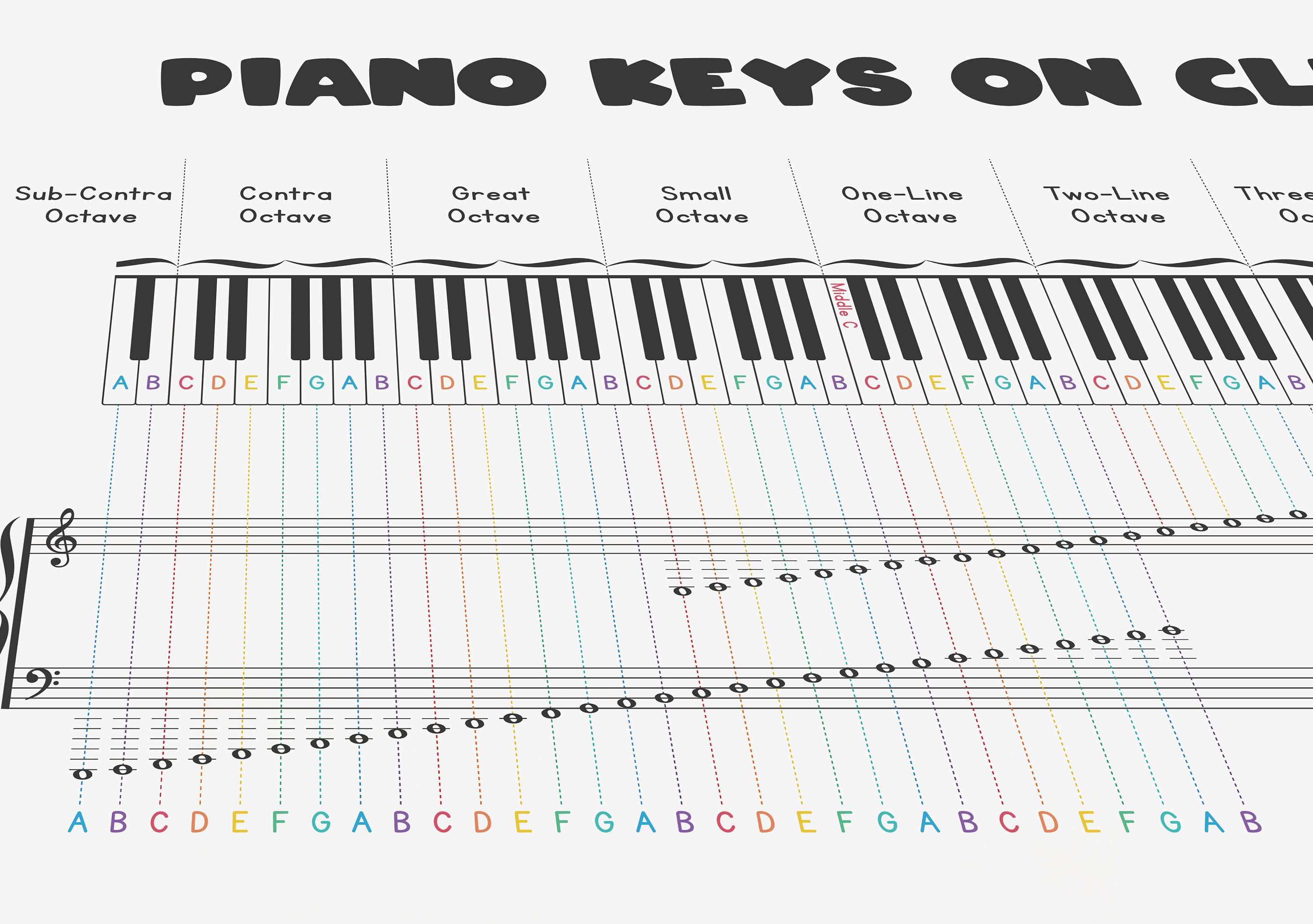 Piano Music Notes Chart: Keyboard Learning Poster (digital Download) - Etsy