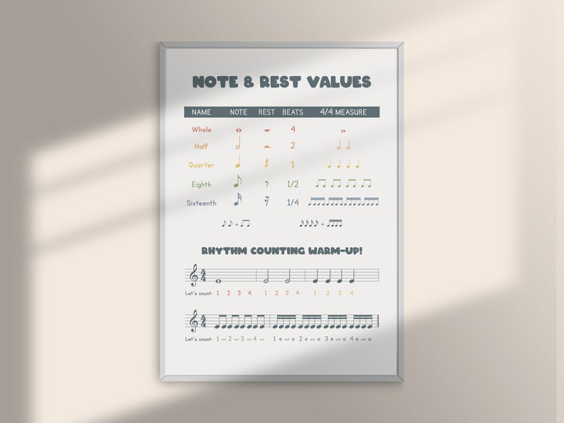Note and Rest Values Simple Chart PDF, Cheat Sheet Poster, Notes, Rests ...
