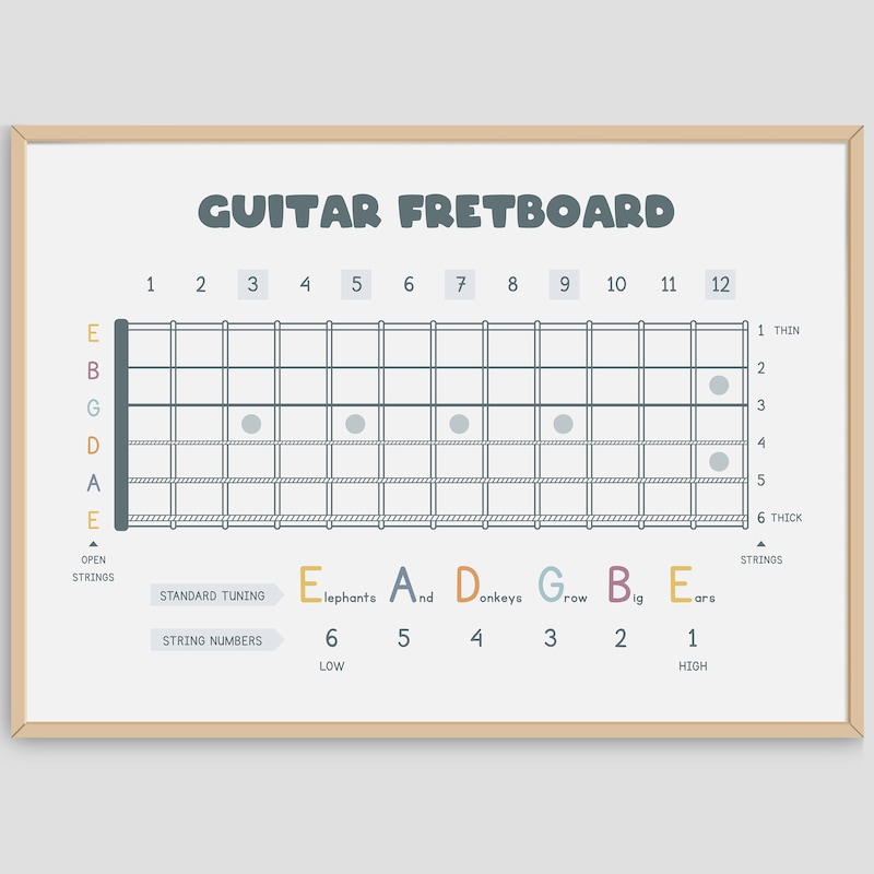 Printable Guitar Fretboard - Etsy