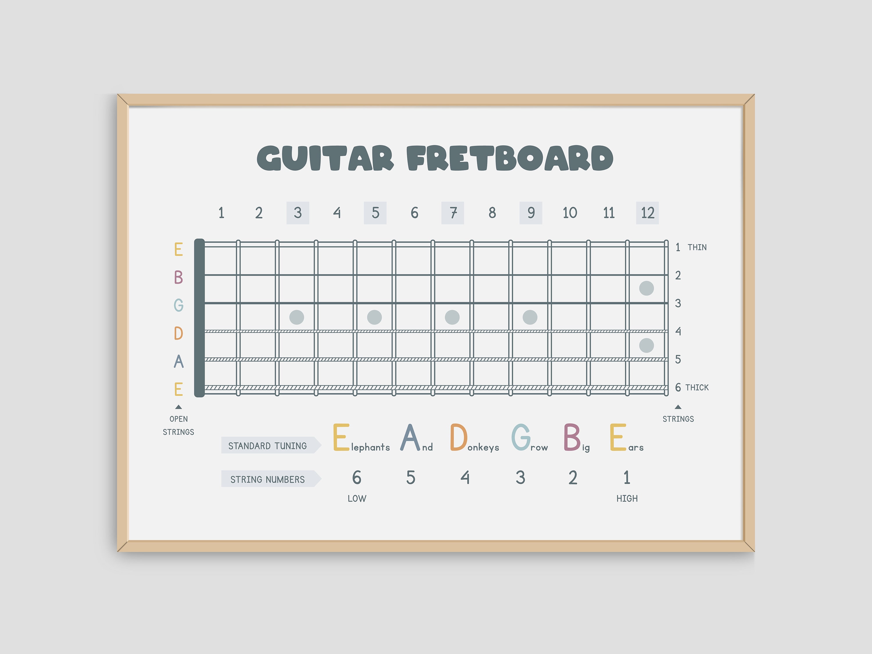 Guitar Fretboard Simple Chart PDF, Guitar Theory Poster for Beginners ...