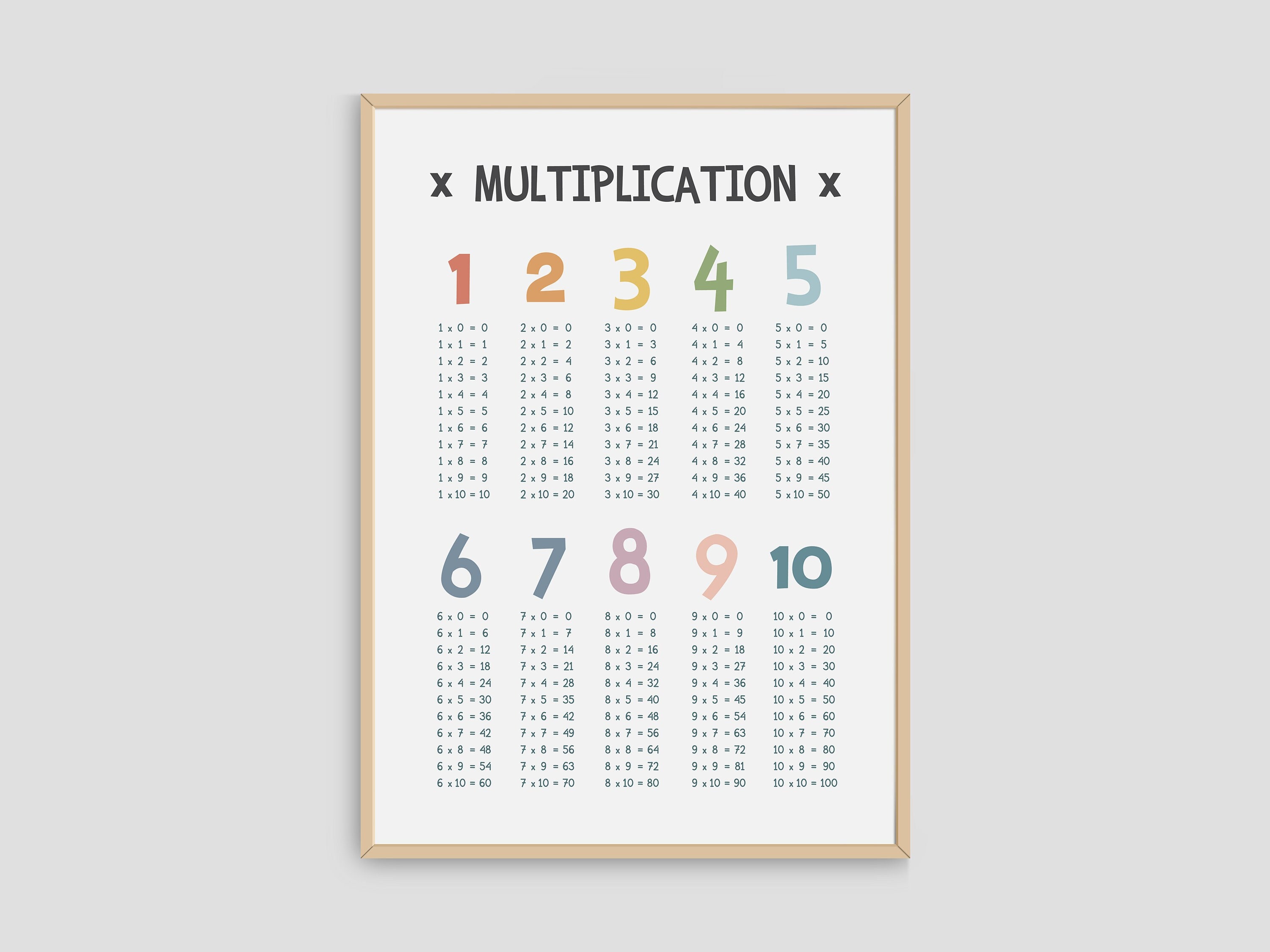 Multiplication Printable Poster, Math Classroom Decor Wall Art ...