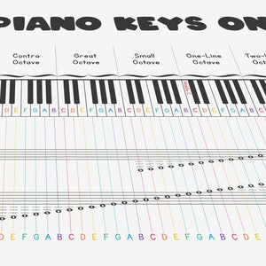 Piano Music Notes Poster Piano Keyboard Notes Chart on Staff - Etsy UK