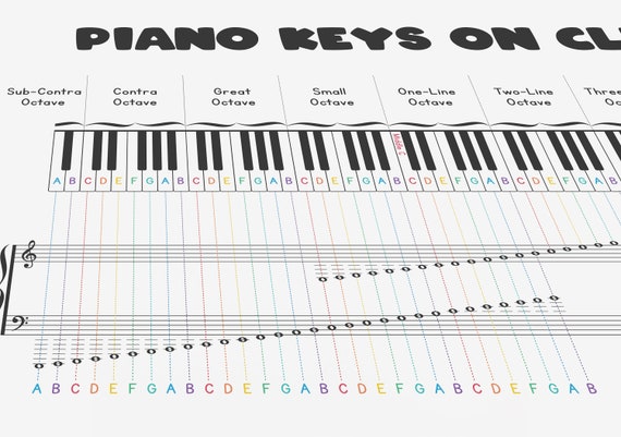 Piano Keys With Notes