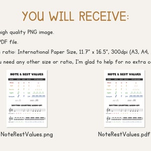 Music Note and Rest Value Cheat Sheet Poster Notes Rests - Etsy Australia