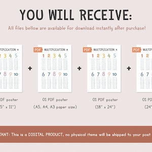 Multiplication Printable Poster, Math Classroom Decor Wall Art ...