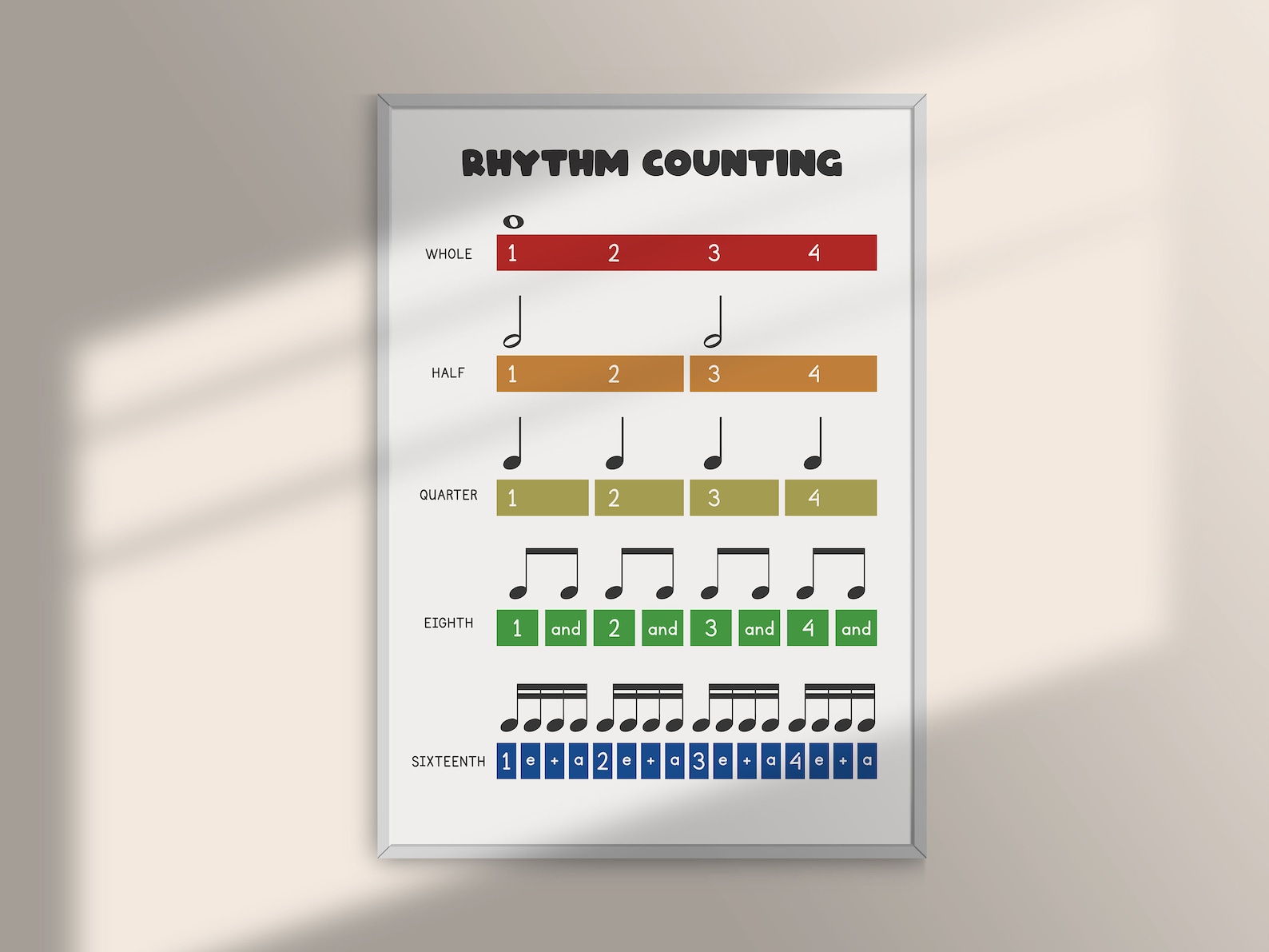 Rhythm Counting Poster, Music Note Value, Music Theory Poster, Beats ...