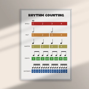 Rhythm Counting Poster, Music Note Value, Music Theory Poster, Beats ...