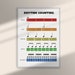 Rhythm Counting Music Theory Poster, Music Education Art (digital ...
