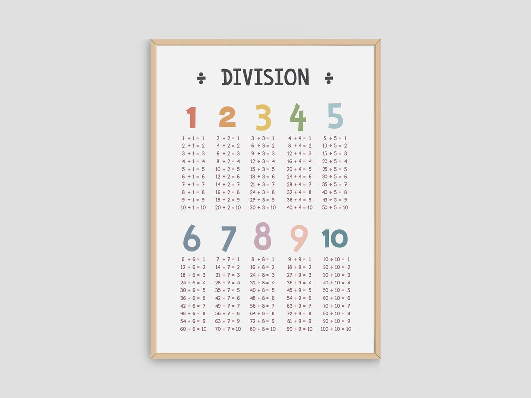 Division Table Printable Poster, Math Classroom Decor Wall Art ...