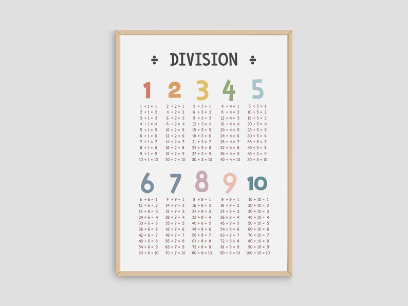 Division Table Printable Poster, Math Classroom Decor Wall Art ...