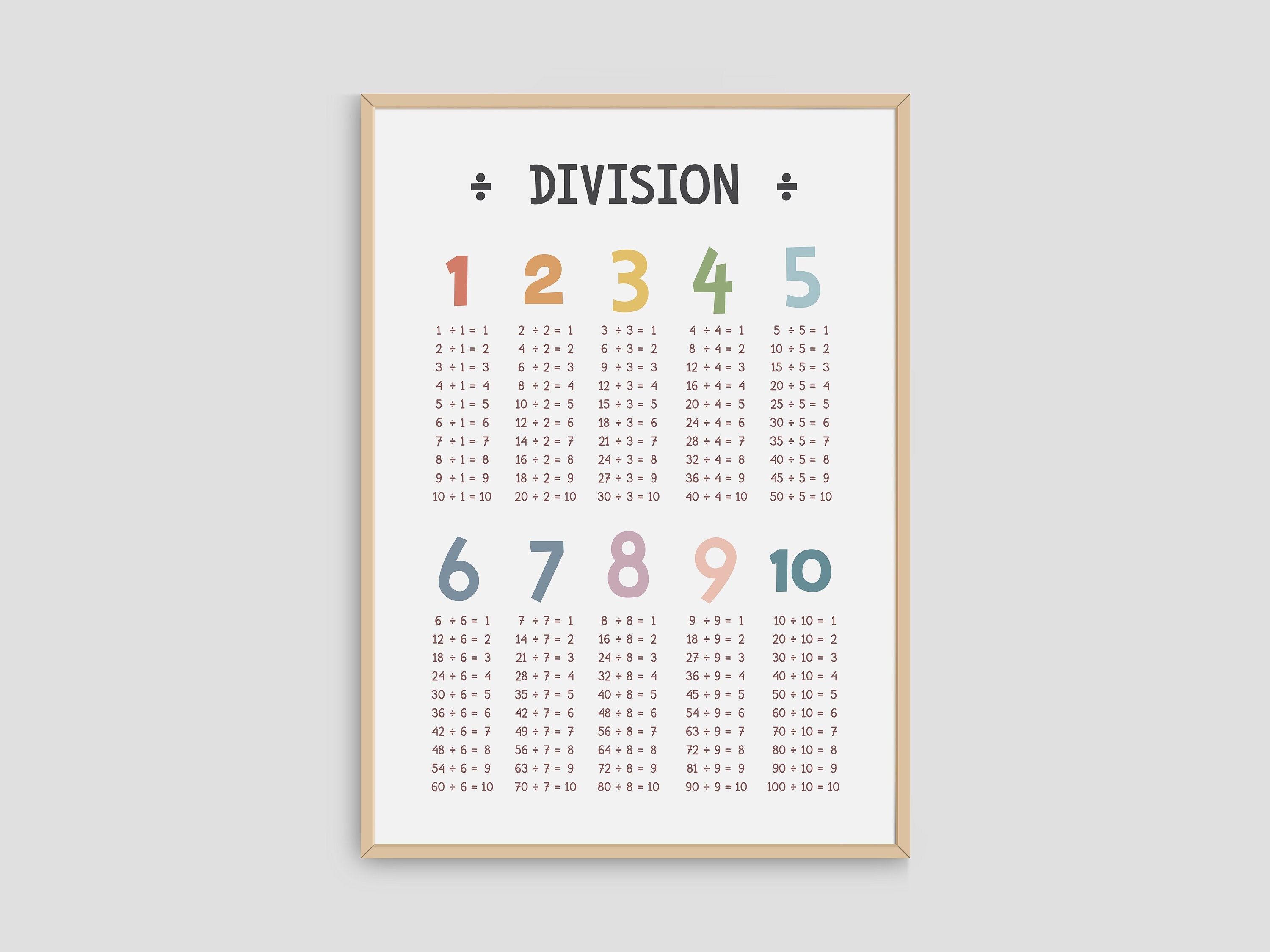 Division Table Printable Poster, Math Classroom Decor Wall Art ...