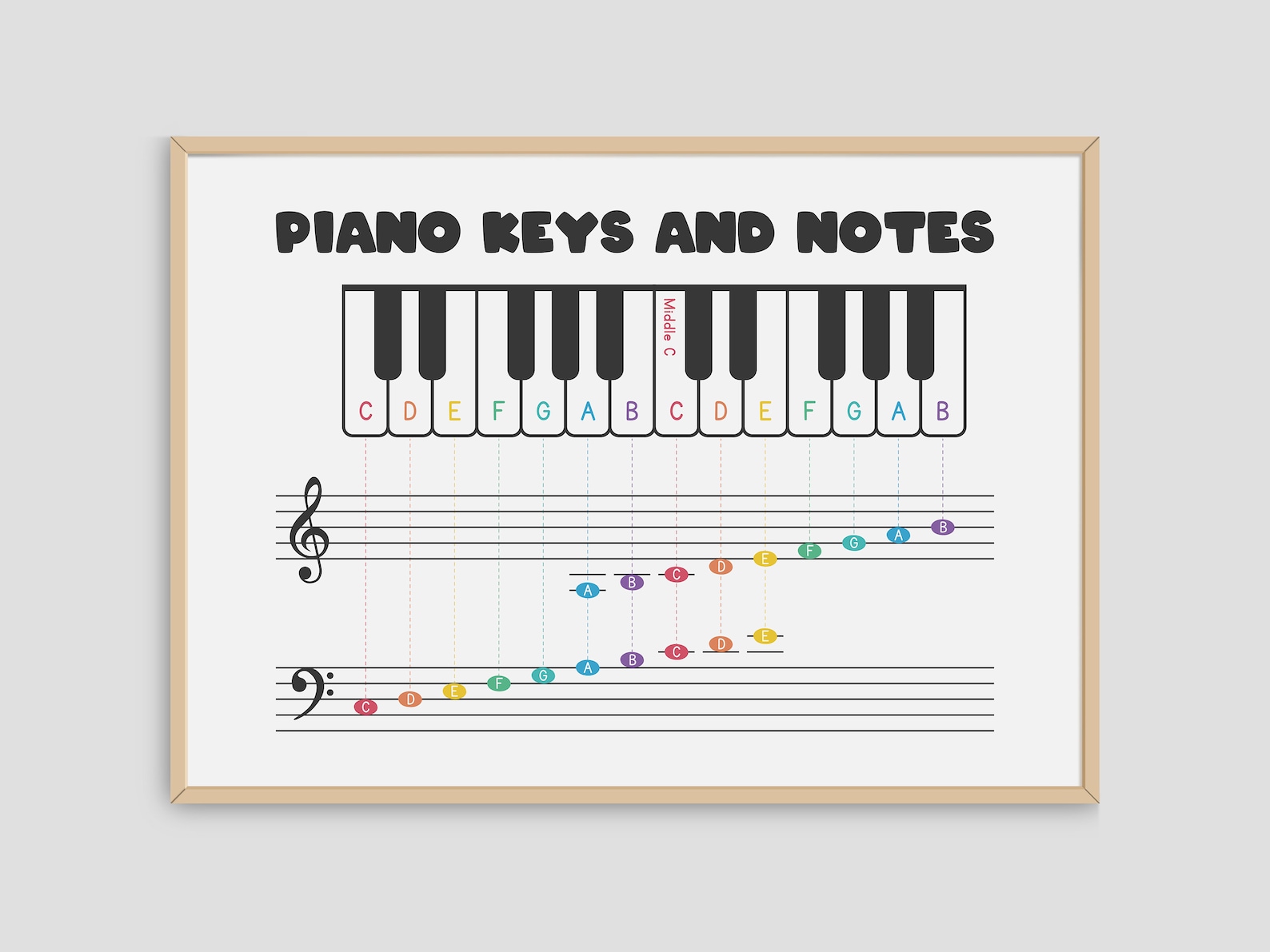 Piano Keyboard Note Chart PDF, Piano Keys and Notes on Staff Treble ...