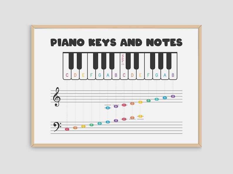 Piano Keyboard Note Chart PDF, Piano Keys and Notes on Staff Treble ... Piano Keyboard Note Chart PDF, Piano Keys and Notes on Staff Treble ...