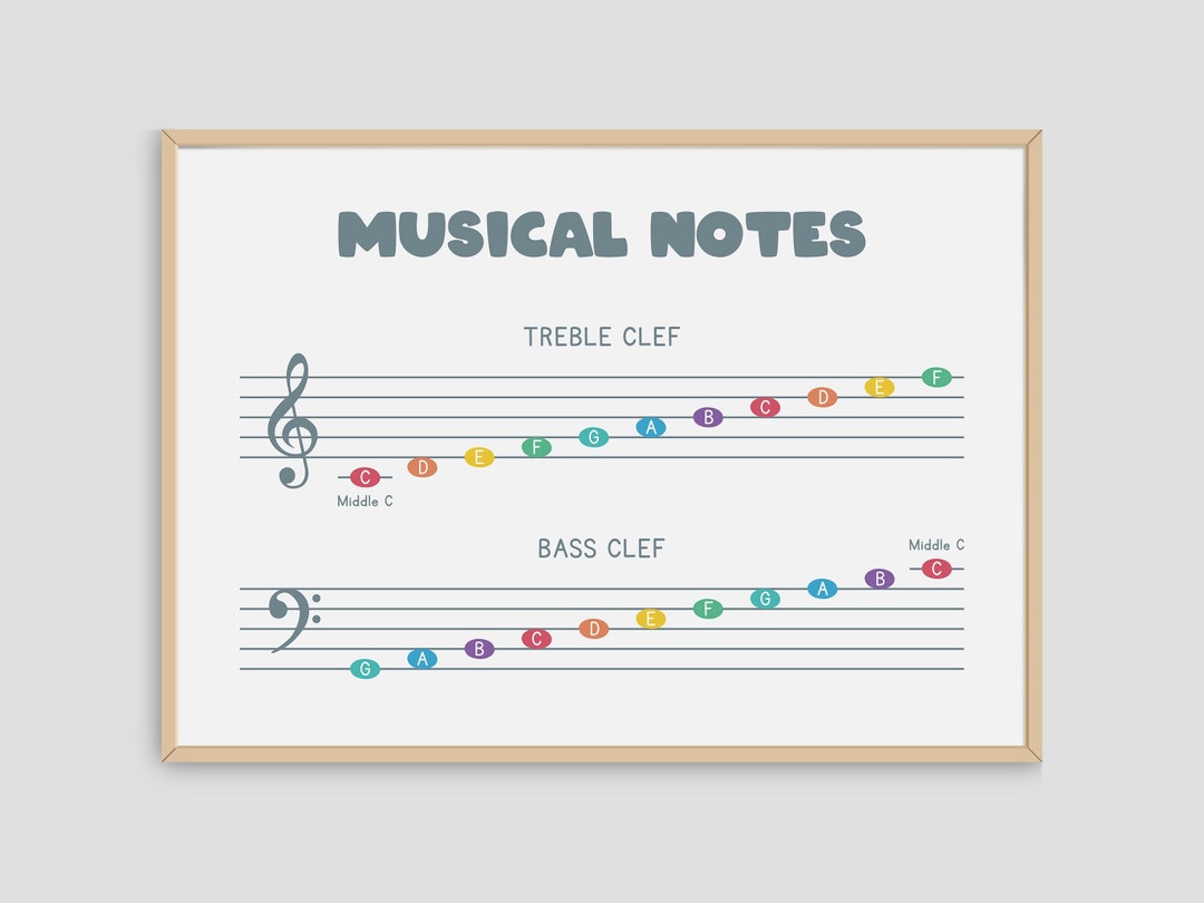 Music Notes Chart: Treble & Bass Clef Printable (PDF, PNG) - Etsy