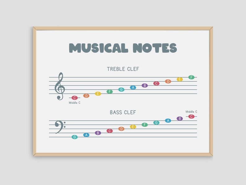 Music Notes Chart: Treble & Bass Clef Printable (PDF, PNG) - Etsy