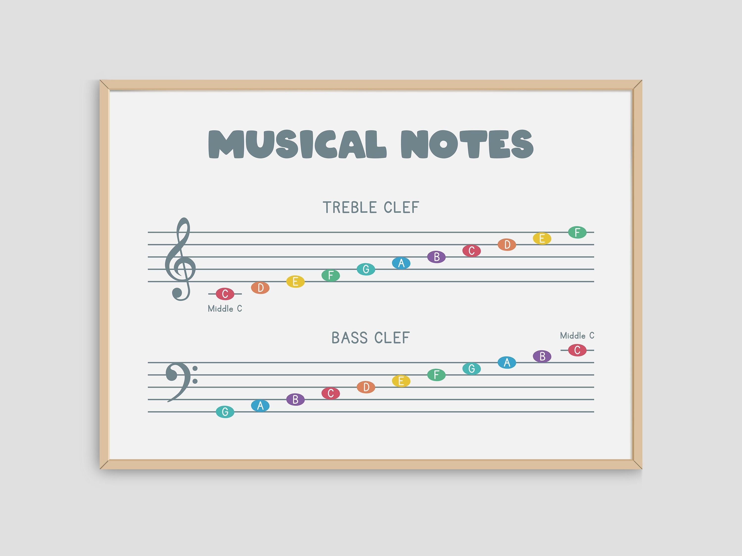Music Notes Chart: Treble & Bass Clef Printable (PDF, PNG) - Etsy