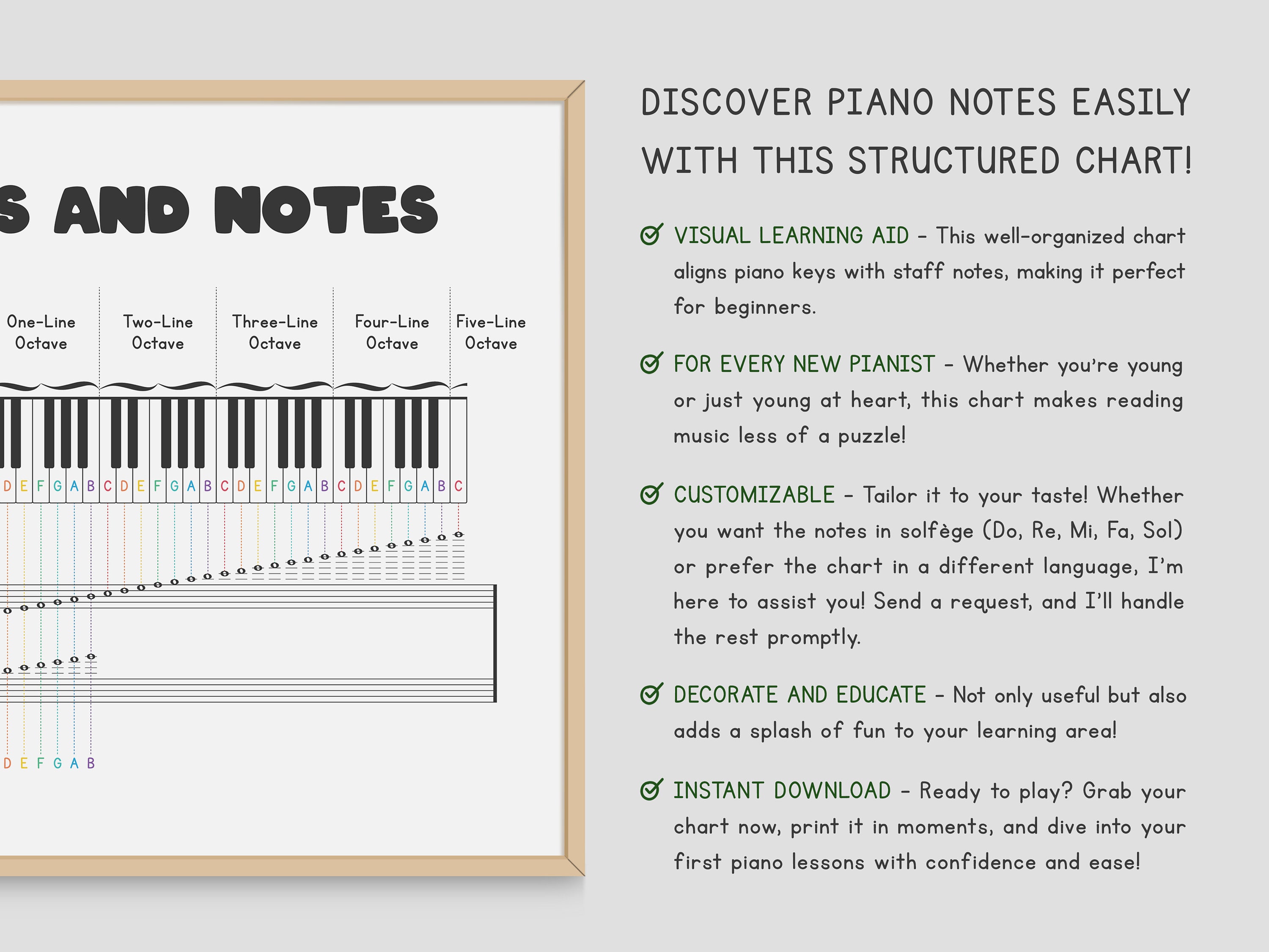 Piano Music Notes Chart: Keyboard Learning Poster (digital Download) - Etsy