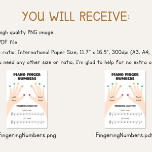 Piano Finger Numbers Poster Music Theory Music Education - Etsy